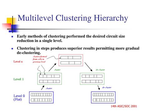 Ppt Clustering Utility For Asic Design A Deep Dive Powerpoint Presentation Id3532548
