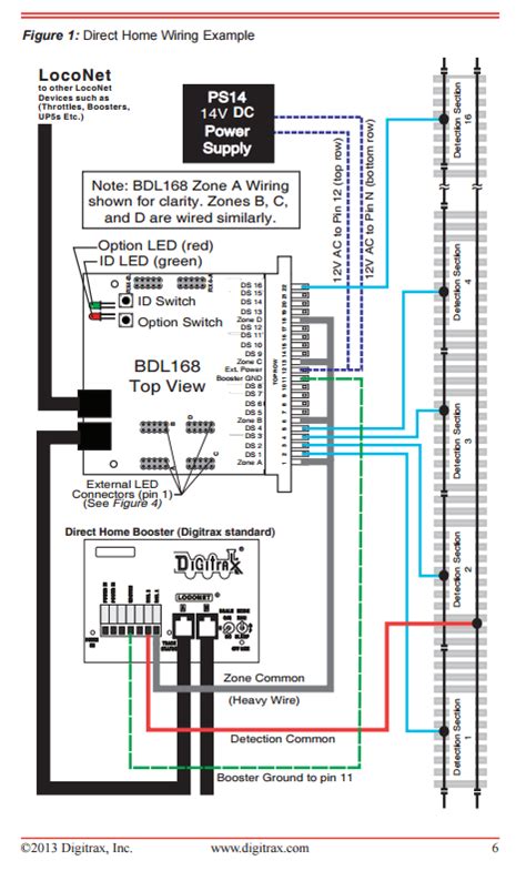 northstar subdivision block detection hardware comparisons