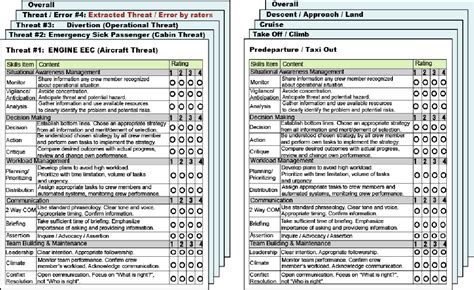 Figure 1 From Development Of A Crm Skills Measurement Method Including