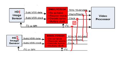 SN65LVDS324 Two SN65LVDS324 Devices Connection Interface Forum Interface TI E2E Support