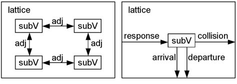 The Structure Of The Lattice Coupled Devs Model Of The Detector