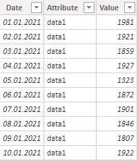 Calculate Last Or Previous Value Within Power BI Data Cornering
