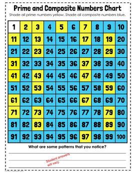 Divisibility Rules Prime And Composite Numbers Interactive Notebook