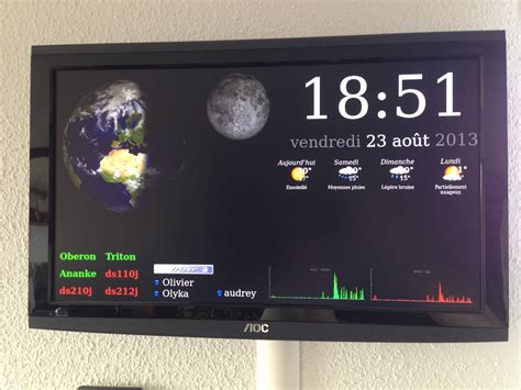 Projet De Dashboard Domestique Avec Un Raspberry Pi