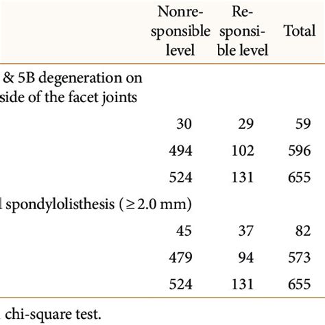 Cervical Facet Degeneration With Articular Irregularity And