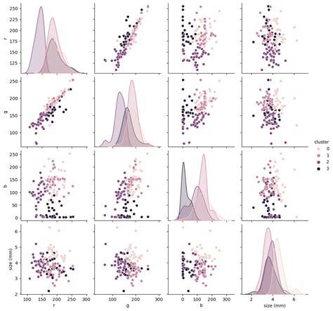 Unsupervised Learning Part 2 Kmeans — Oceanhackweek