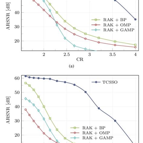 Reconstruction Performance For Ecg A B And Eeg Signals C D In