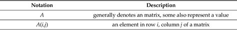 Table 1 From Cryptanalysis Of An Image Encryption Algorithm Based On A 2d Hyperchaotic Map