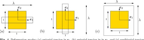 Figure 3 From An In Silico Based Review On Anisotropic Hyperelastic Constitutive Models For Soft