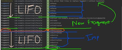 Github Mahmood199dissecting Lifecycle In Android A Repository