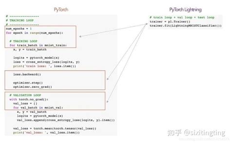Pytorch Lightning入门（一）之 初了解 知乎