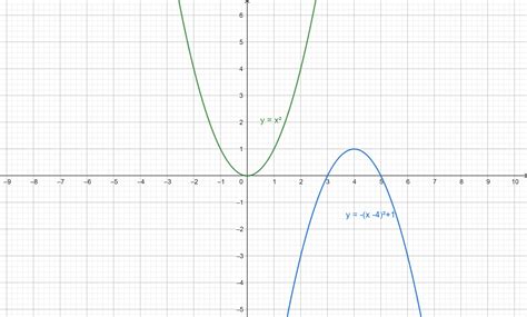 in exercise given below sketch the graph of each function a quizlet