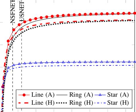 Effect Of Network Coding On Large Network Sizes A Analytical And Download Scientific Diagram