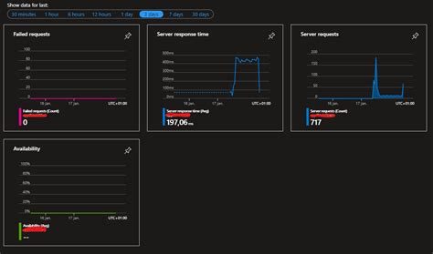 Azure Application Insight Errors And Exceptions Dosnt End Up In Failures Stack Overflow