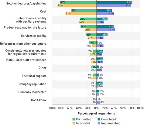 Overview Of The Current State Of ERP Implementations EDUCAUSE