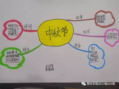 思维导图学校的一天 未来的学校 学校图片 第2页 大山谷图库