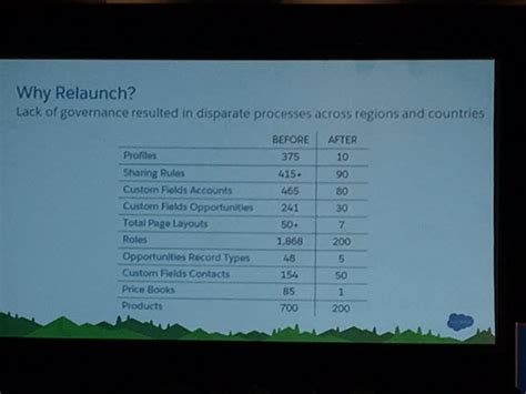 Eliminating Technical Debt Cleaning Out Old Orgs For New Growth