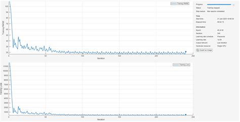 Remaining Useful Life Estimation Using Convolutional Neural Network Matlab And Simulink