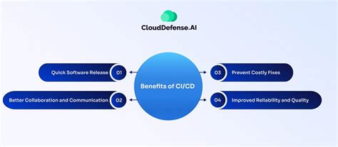 ci cd vs devops key differences clouddefense ai