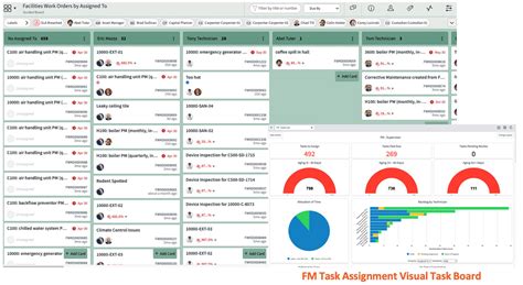 6 Steps To Successful Low Code App Development Graham Technologies