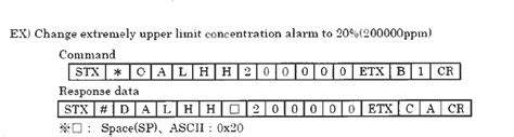 Solved Formatting Commandresponse To Serial Port Using Rs 232 Ni