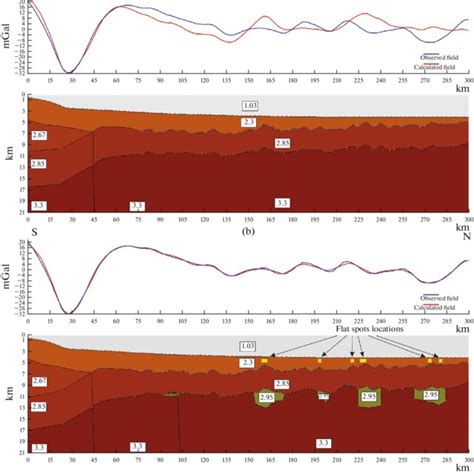 Results Of 2d Gravity Modeling Along The Arktika 2011 03 Seismic