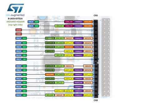 Disco L4s5i B L4s5i Iot01a Mbed