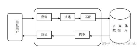 基于matlab图像检索系统gui设计解析 csdn博客