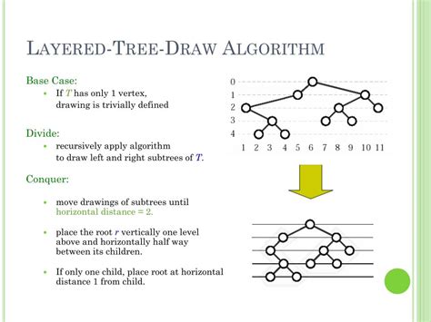 Ppt Introduction To Graph Drawing Powerpoint Presentation Free Download Id5578576