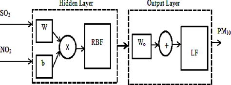 figure 2 from neural network and machine learning based prediction