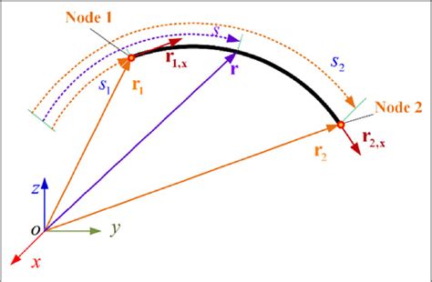 figure 2 from multibody system dynamic analysis and payload swing