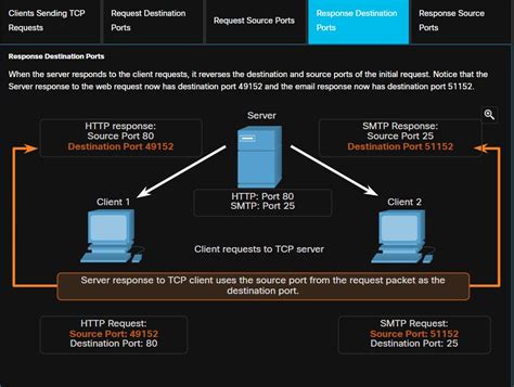Cisco Cisconetworkingacademy Cybersecurity Ethicalhacker Halil