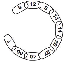 Numeric Puzzles For Interviews Placement Competitive And Entrance