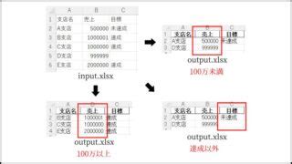 PythonのDataFrameで指定条件に一致する行を抽出する方法