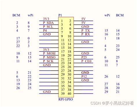 Nano的can通信jetson Nano Can Csdn博客