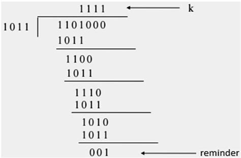 汉明纠错和检测代码 Crc平价 Bob官方网站平台