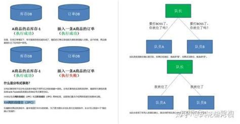 突击18天进阿里，拿下35k14 薪。全靠这份阿里巴巴面试参考指南 知乎