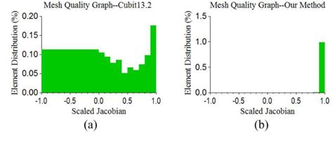Figure 13 From Optimizing Corner Assignment Of Submap Surfaces