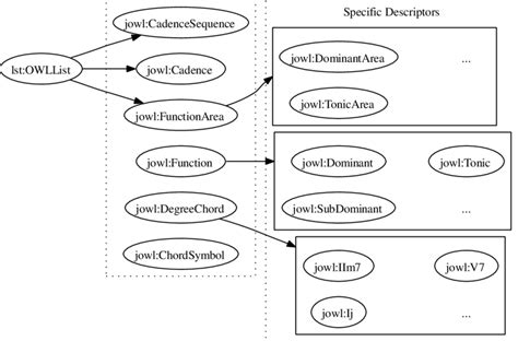 Jazz Owl Class Structure Arrows Indicate Subclass Relationship