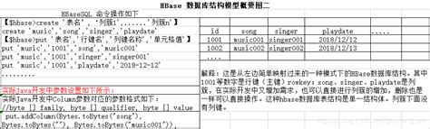 Hbase初识、centos66中hbase安装与hbase Shell简单使用 Csdn博客