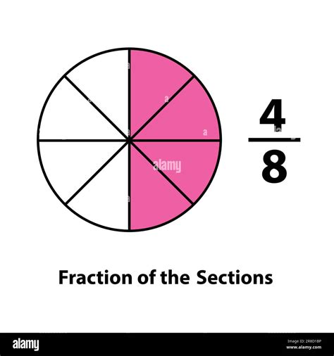 The Fraction Of The Pie Is Divided Into Slices 4 By 8 Fractions For
