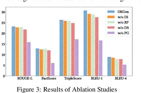 Figure 3 From Optimizing Factual Accuracy In Text Generation Through Dynamic Knowledge Selection
