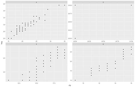 Ggplot2:分面的介绍 Reay 博客园 Ggplot2:分面的介绍 Reay 博客园