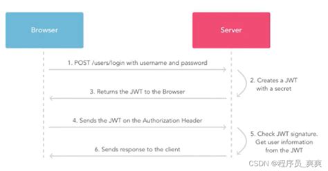 Jwt Token Csdn博客