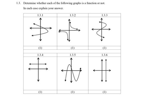 Mathematics Grade 12 Investigation 2024 Term 1 My Courses