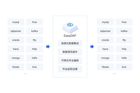 数据湖管理与分析平台EDAP 数据分析 数据开发 百度智能云