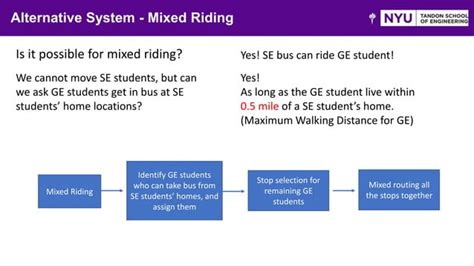 School Bus Mixed Class Routing Ppt