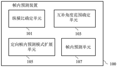 Intra Prediction Device Method Codec Device And Computer Readable Storage Medium Eureka
