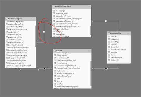 Solved Relationship Issues Microsoft Fabric Community