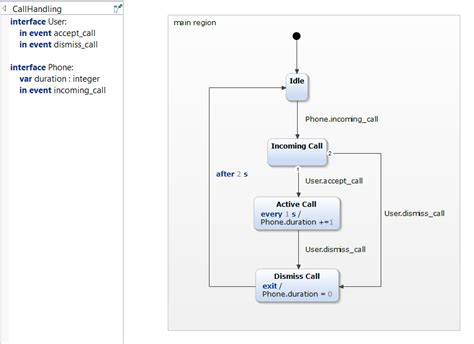 Code Generation